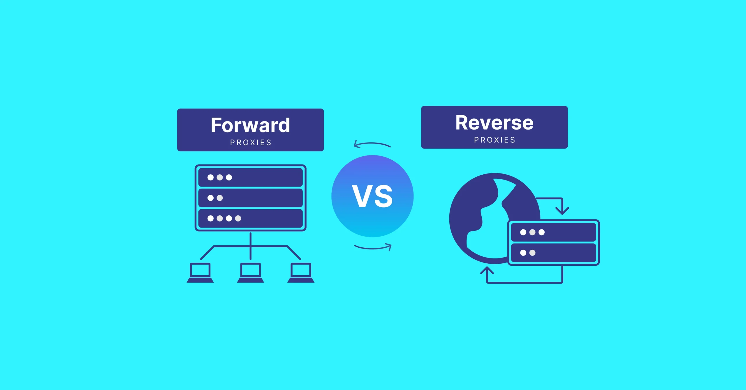 Reverse Proxy vs. Forward Proxy: Key Differences Explained Reverse Proxy vs. Forward Proxy: Key Differences Explained